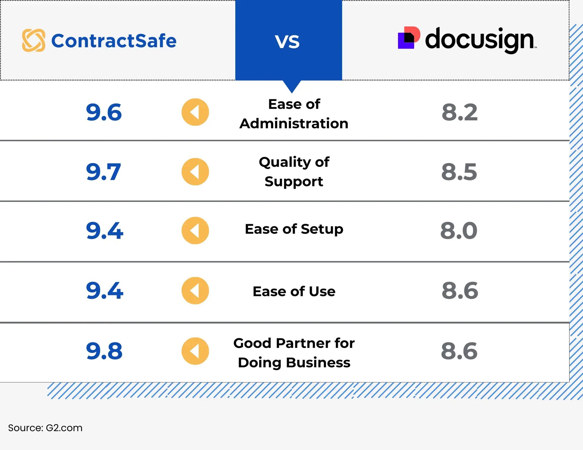 Why We Win | ContractSafe Alternatives
